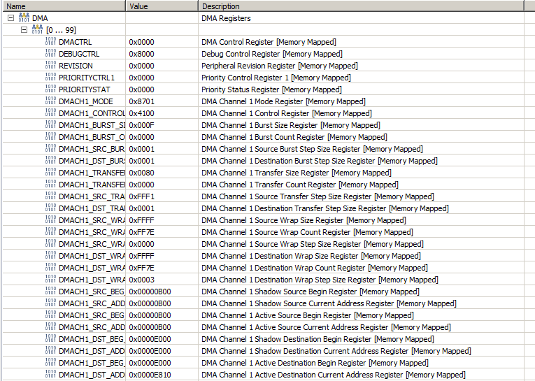 TMS28F28335: problem with using onboard ADC and DMA - C2000 ...
