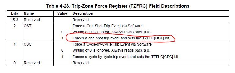 Trip Zone Software Force on F28335 - C2000 microcontrollers forum - C2000™︎ microcontrollers ...