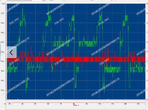 Tms320f28388d Adc Cross Talk And Low Frequency Noise Added C2000 Microcontrollers Forum