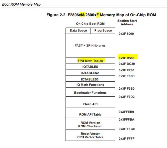 CCS/TMS320F28069: atan2 calculation - C2000 microcontrollers forum ...