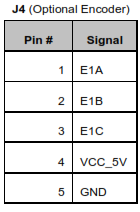 How to interface an AC servo motor with the QEP module of the DRV8301 ...