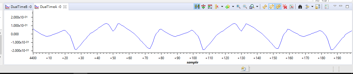 Ccstms320f28379d Current Waveform Issue From Inverter Drv8305 C2000 Microcontrollers Forum
