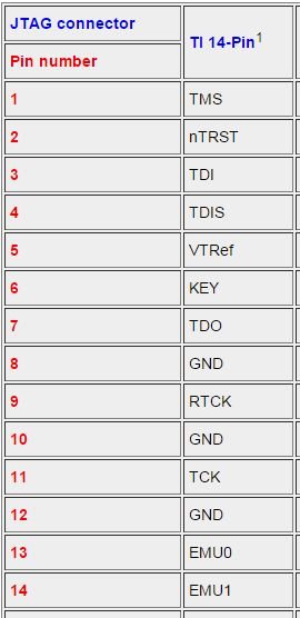 14Pin XDS100V2 coonection - C2000 microcontrollers forum - C2000™︎ ...