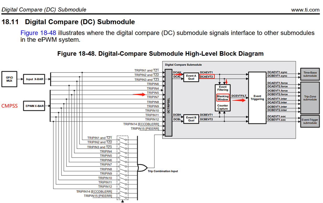 Tms320f280049c Error On Pcmcpsfb Based On F280049 C2000 Microcontrollers Forum C2000™︎