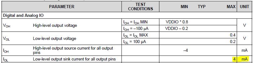 TMS320F280049: GPIO max sink current? - C2000 microcontrollers forum - C2000™︎ microcontrollers ...
