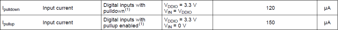 TMS320F28377D: GPIO input current - C2000 microcontrollers forum ...