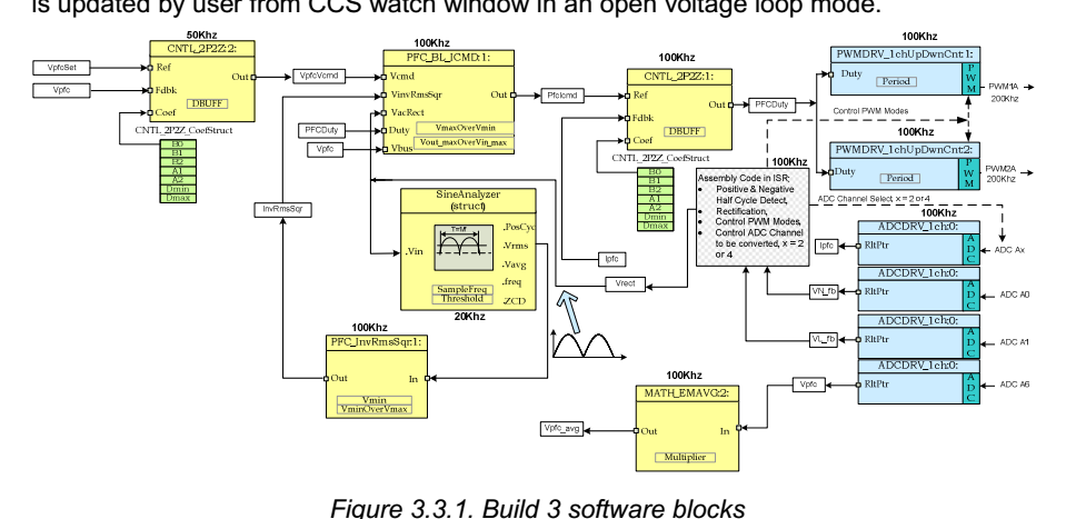 CCS: BLPFC frequency - C2000 microcontrollers forum - C2000™︎ microcontrollers - TI E2E support ...