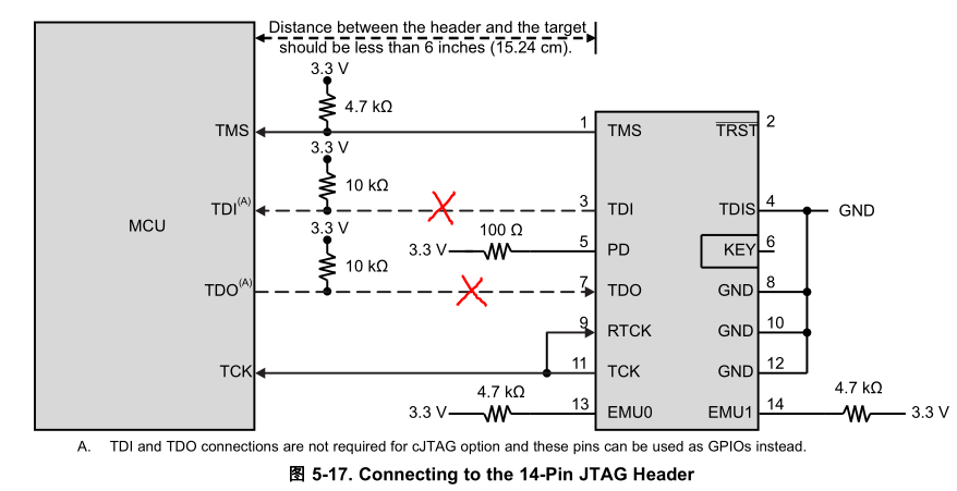 TMS320F280049C: XDS100v3 & cjtag - C2000 microcontrollers forum - C2000™︎ microcontrollers - TI ...