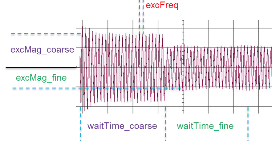 Tms320f28069m Questions About Motorware Lab21 Ipdhfi C2000 Microcontrollers Forum C2000™︎