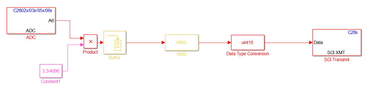 Calculating Rms Voltage From Adc Using F28027 And Simulink C2000 Microcontrollers Forum