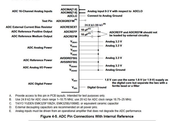 TMS320F2812: ADC EXTREF - C2000 microcontrollers forum - C2000™︎ microcontrollers - TI E2E ...