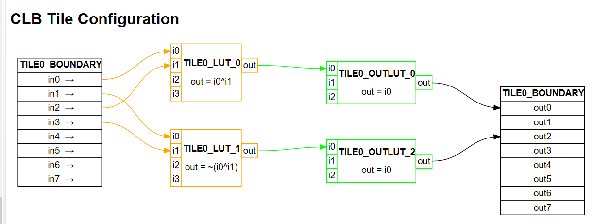 Tms320f28377d Epwm Using Clb Tool C2000 Microcontrollers Forum C2000™︎ Microcontrollers