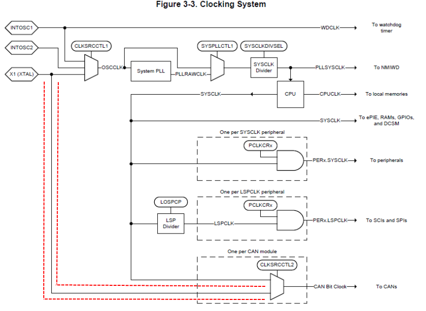 TMS320F280049: CAN Port Setup using C2000ware - C2000 microcontrollers forum - C2000™︎ ...