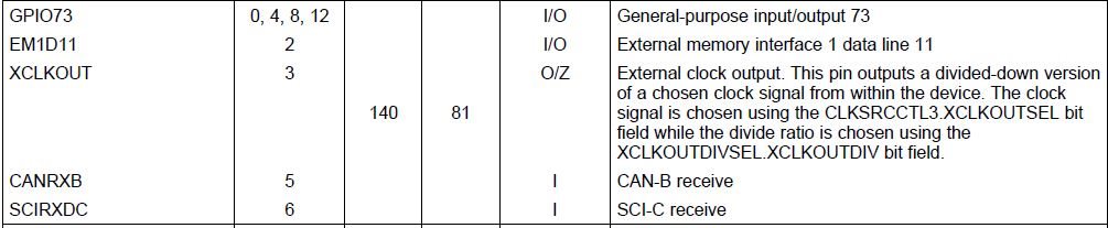 TMS320F28075: the gpio 73 xclockout & EM1D11 - C2000 microcontrollers forum - C2000™︎ ...