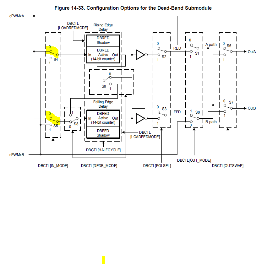 Ccslaunchxl F28379d Duty Cycle Of Pwmxa And Pwmxb Is Different In Mhz Pwm C2000