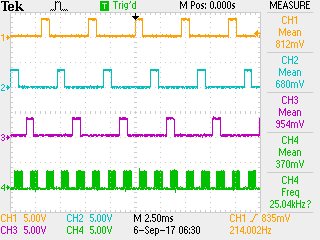 CCS/TMS320F28335: Incorrect timer0 count and ADC start of conversion - C2000 microcontrollers ...