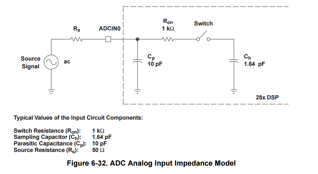 Sampling width of the ADC - C2000 microcontrollers forum - C2000™︎ ...