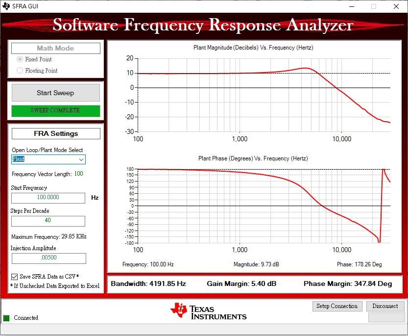 Tms320f28035 F28035 Example Code Sfra Gui Phase Quite Strange C2000 Microcontrollers Forum
