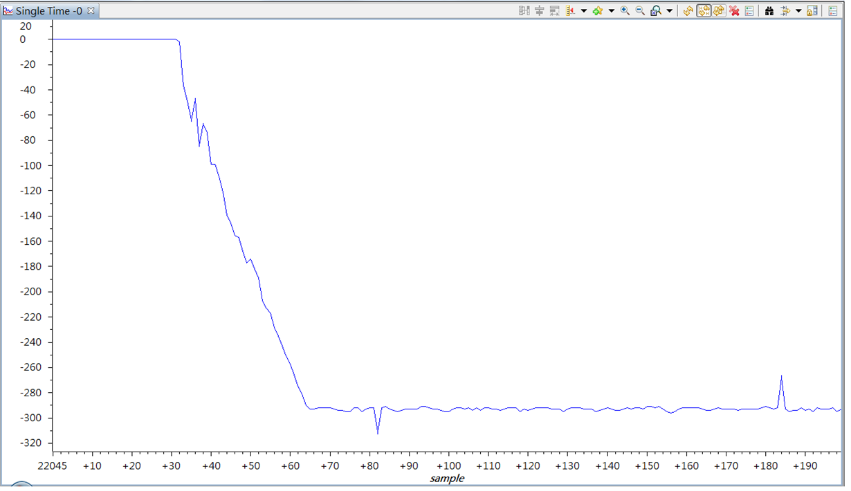 28035 Eqep Example Problem~ - C2000 microcontrollers forum - C2000™︎ microcontrollers - TI E2E ...