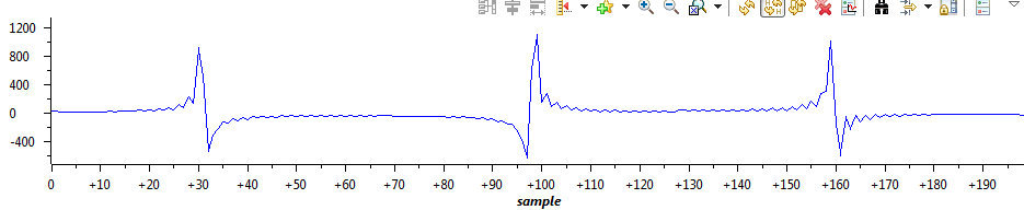 TMS320F28377D: Incorrect FFT output using example project? - C2000 microcontrollers forum ...