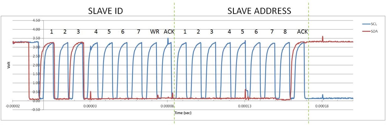 TMS320F28379D: I2C communication issues - C2000 microcontrollers forum - C2000™︎ ...