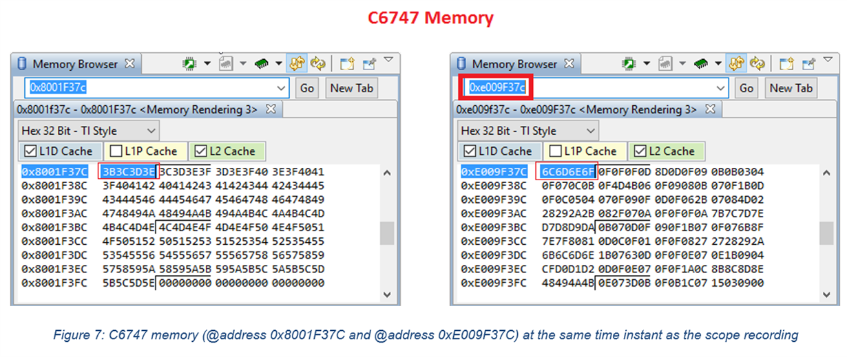 TMS320F28335: Communication issues on external interface (HPI interface between C6747 and F28335 ...