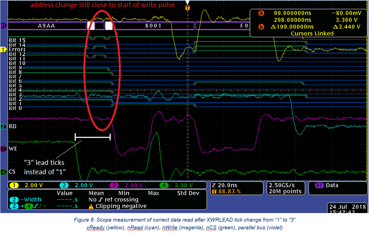 TMS320F28335: Communication issues on external interface (HPI interface ...