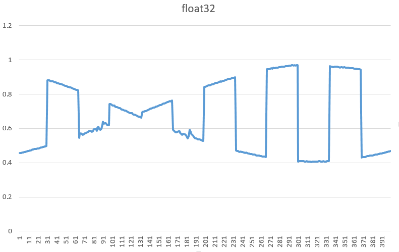 CCS/TMS320F28035: CLA, Solar module issues - C2000 microcontrollers forum - C2000™︎ ...