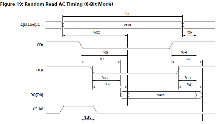 Tms320f28377s Emif Support For Nand Flash C2000 Microcontrollers Forum C2000™︎
