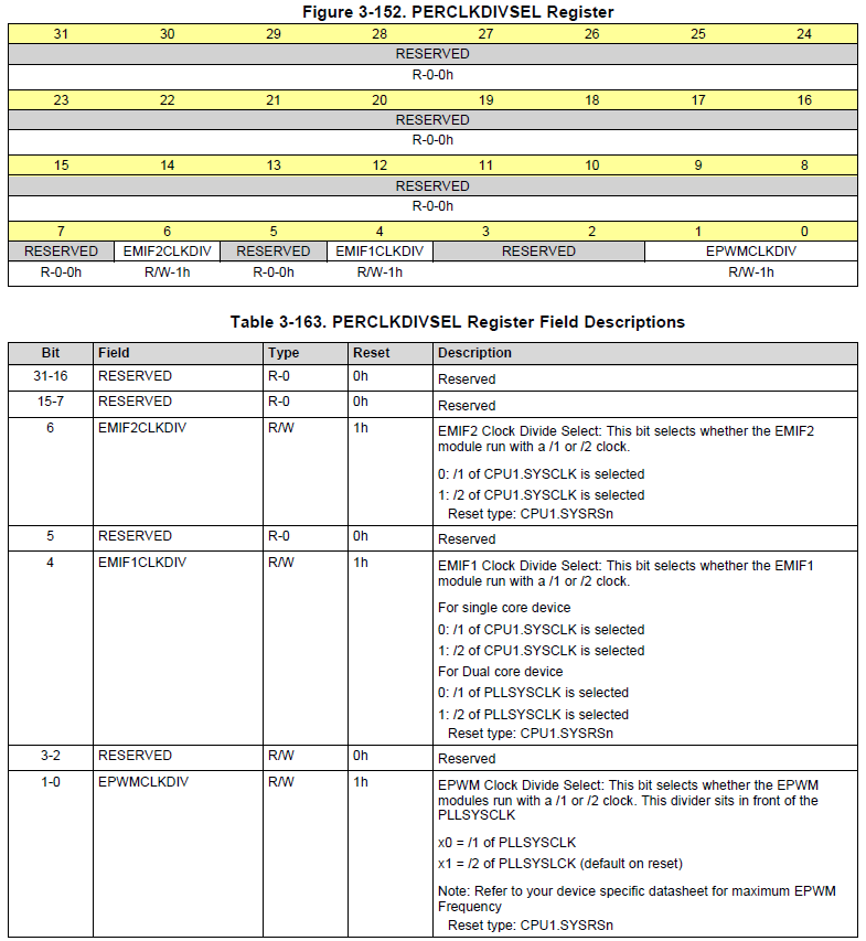 Ccstms320f28377d Problem About Too Much Cycle When Emif Connect To