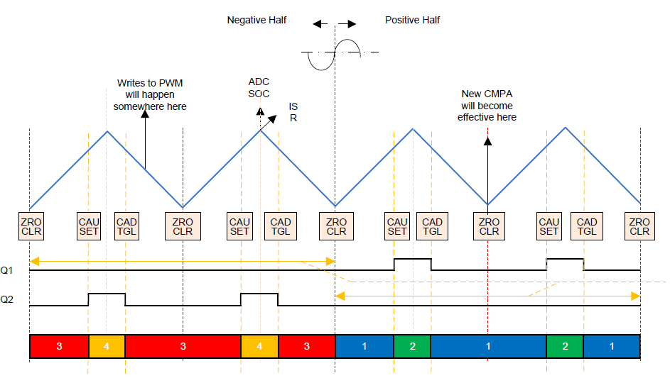 CCS/TMS320F28379D: Vienna Rectifier-Based, Three-Phase Power Factor Correction (PFC) - C2000 ...