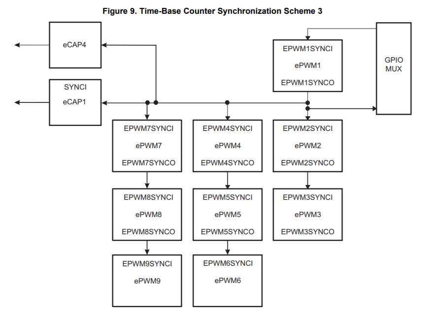 Tms320f28035 Adding Pwmc To Hrpwm Example C2000 Microcontrollers Forum C2000™︎