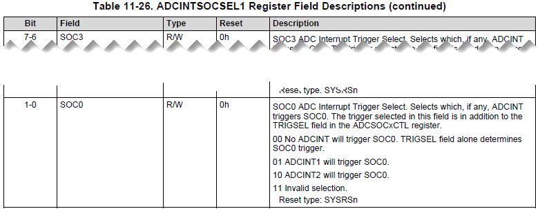 Tms320f28379d About Control Adc Conversion C2000 Microcontrollers Forum C2000™︎
