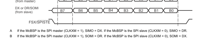 F2837XX SPI with 32bits and DMA (McBSP?) - C2000 microcontrollers forum - C2000™︎ ...