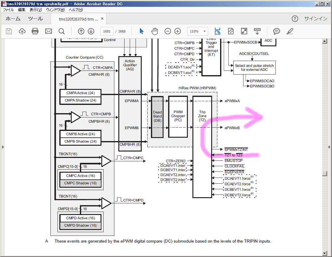 TMS320F28377D: E2E blog: Cycle scavenging on C2000™ MCUs, part 6: the delayed trip mechanism ...