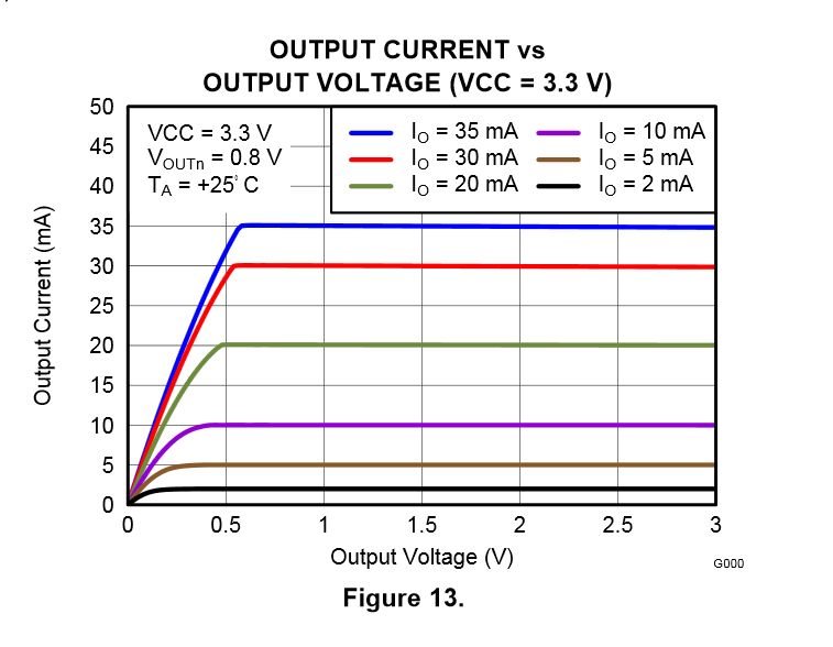 TLC59284 / output current vs output voltage - Power management forum - Power management - TI E2E ...