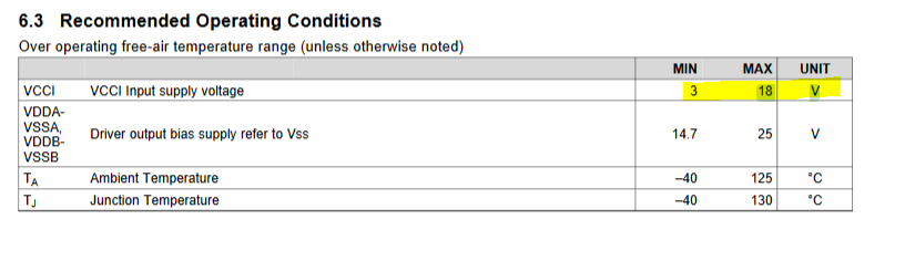 UCC21530: UCC21530DWK - Power management forum - Power management - TI ...