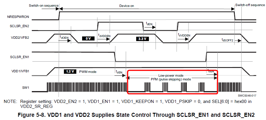 Core voltage of TPS65910A31 - Power management forum - Power management ...