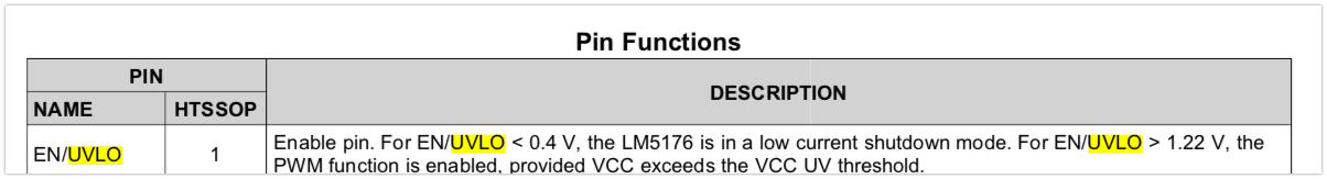 VCC Undervoltage Lockout; why does this happen? - Power management forum - Power management - TI ...