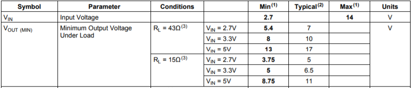 LMR62014: About minimum Output Voltage in light load. - Power management forum - Power ...