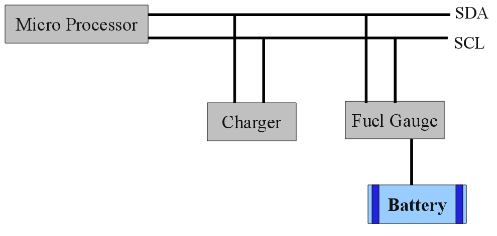 HOW TO CHARGE THE BATTERY USING SMART CHARGER - Power management forum ...