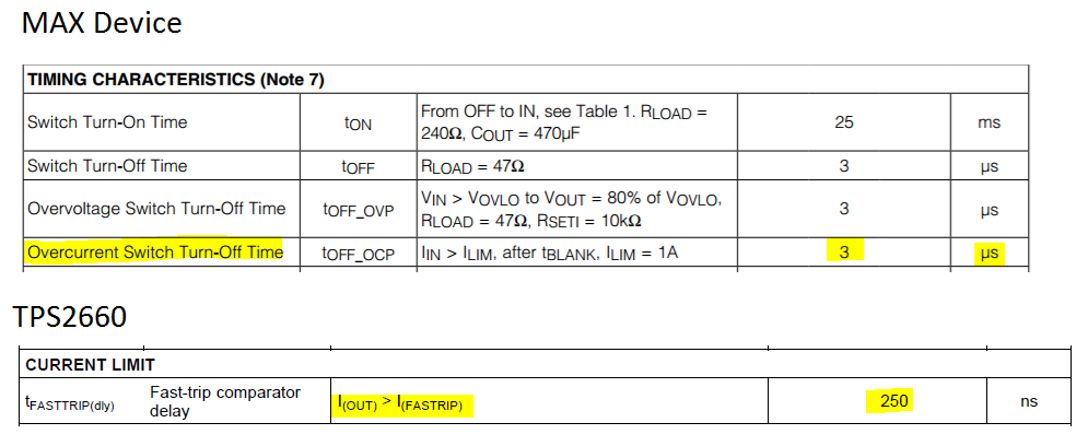 Can TPS2660 tolerate short circuit of the output ? - Power management forum - Power management ...