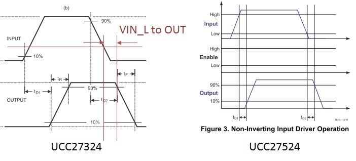 UCC27324 UCC27524 Propagation Delay Define difference - Power management forum - Power ...