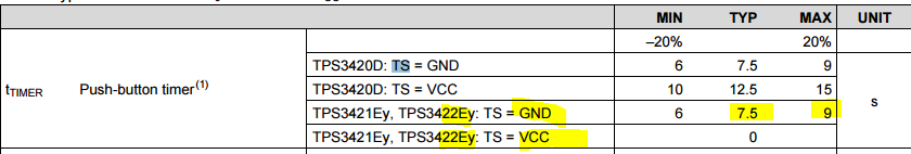 TPS3421A - Power management forum - Power management - TI E2E support ...