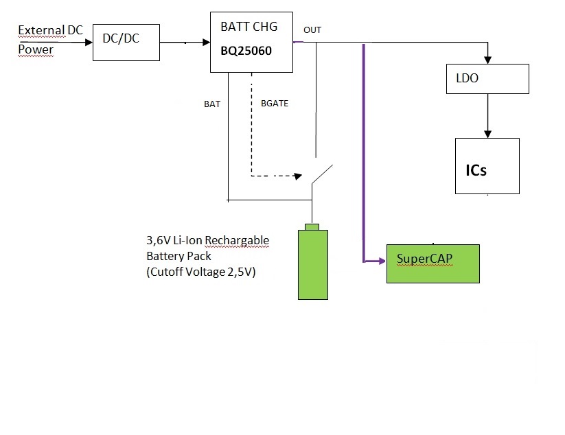 BQ25060 with Power Path management - Power management forum - Power management - TI E2E support ...