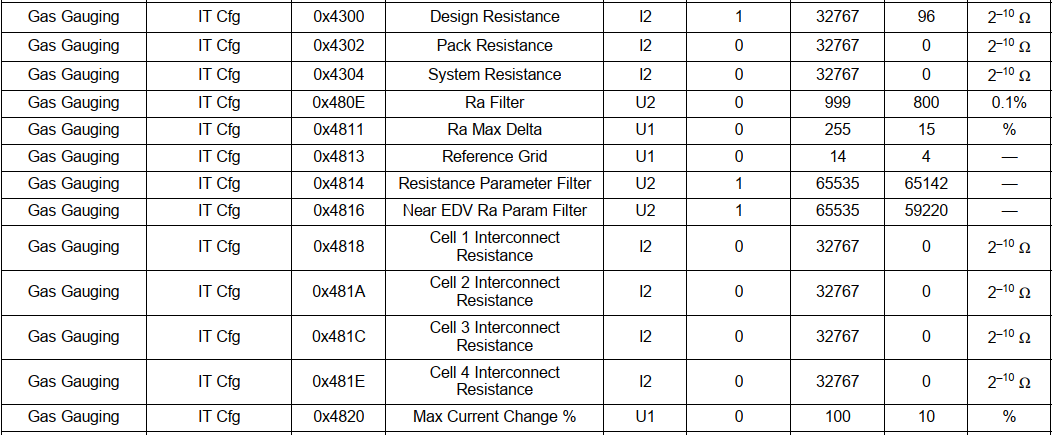 bq40Z50-R2:Data flash programming for mass production - Power management forum - Power ...