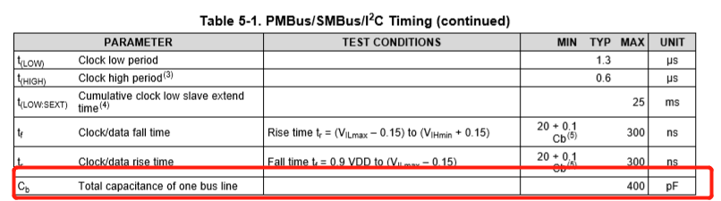 Ccsucd3138 Ucd3138 I2c The Total Capacitance Of One Bus Line Power Management Forum Power