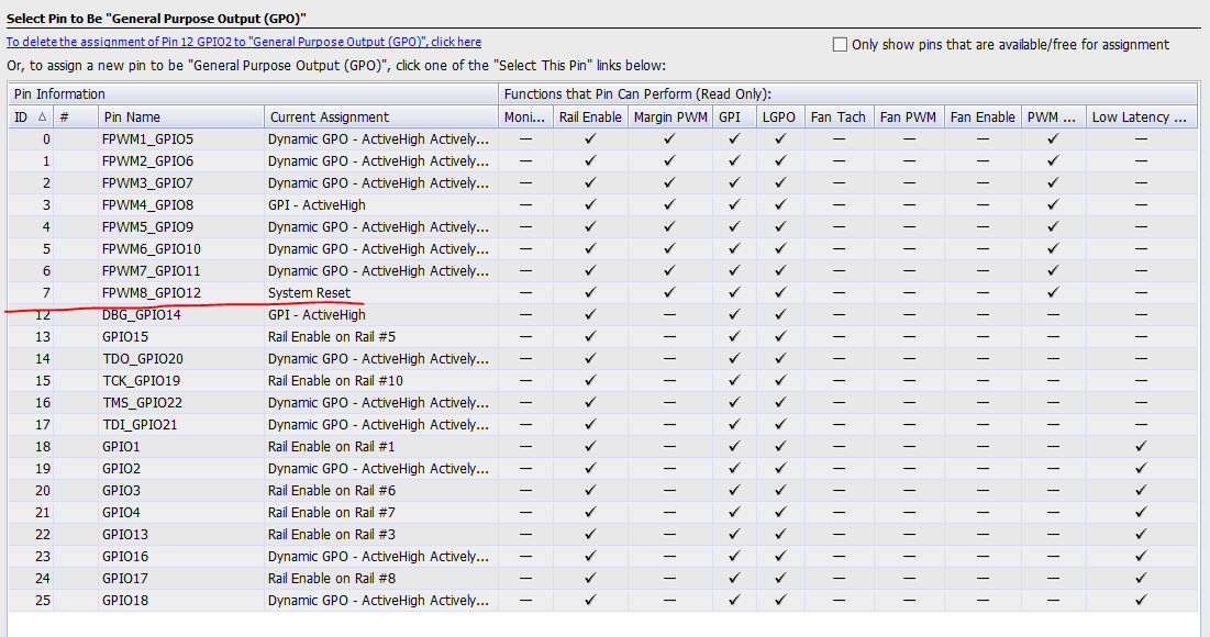 Ucd90120a Gpio Setting Power Management Forum Power Management Ti E2e Support Forums