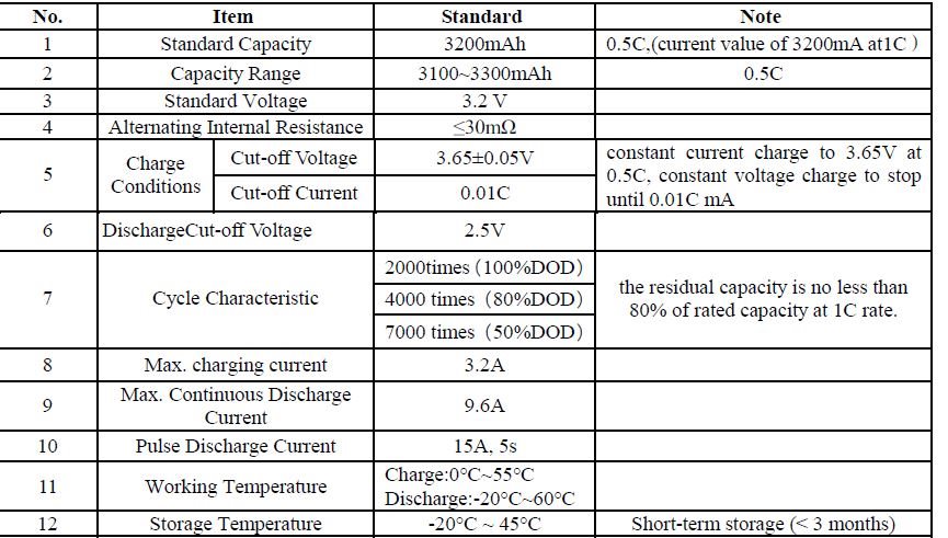 BQ40Z50-R2: Ra table updated to abnormal values - Power management ...