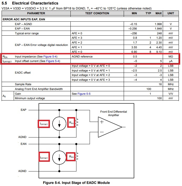UCD3138: what does Ioffset and Rea means of EADC - Power management ...